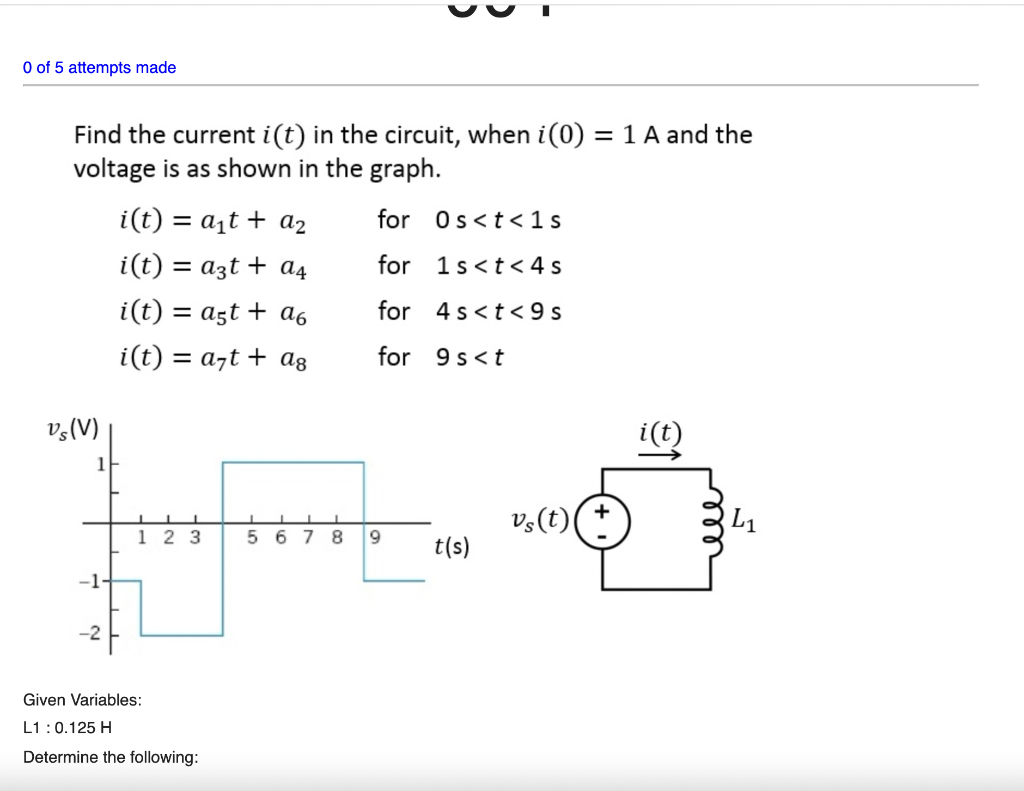 Solved Find the current i(t) in the circuit, when i(0)=1 A | Chegg.com