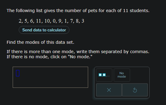 Solved The following list gives the number of pets for each | Chegg.com