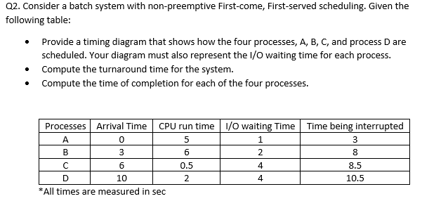 Solved Q2. Consider a batch system with non-preemptive | Chegg.com