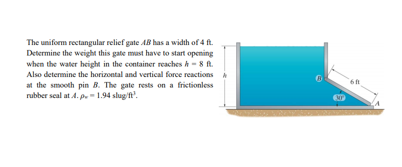 Solved The uniform rectangular relief gate AB has a width of | Chegg.com