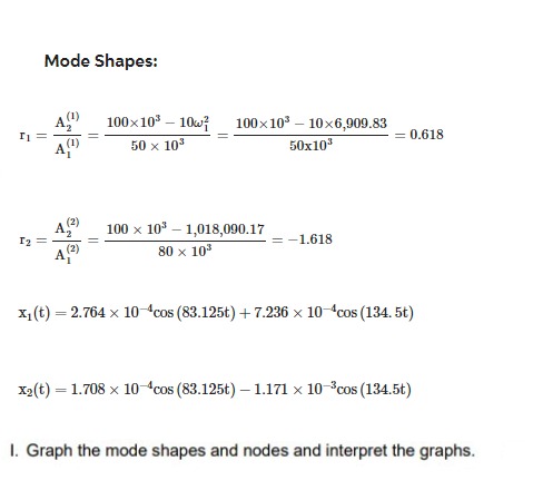 Solved Mode | Chegg.com
