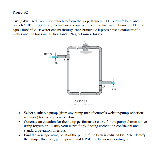 Solved Two galvanized iron pipes branch to form the loop. | Chegg.com
