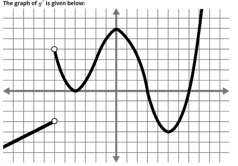 Solved The graph of g' is given below: n Notice this is | Chegg.com