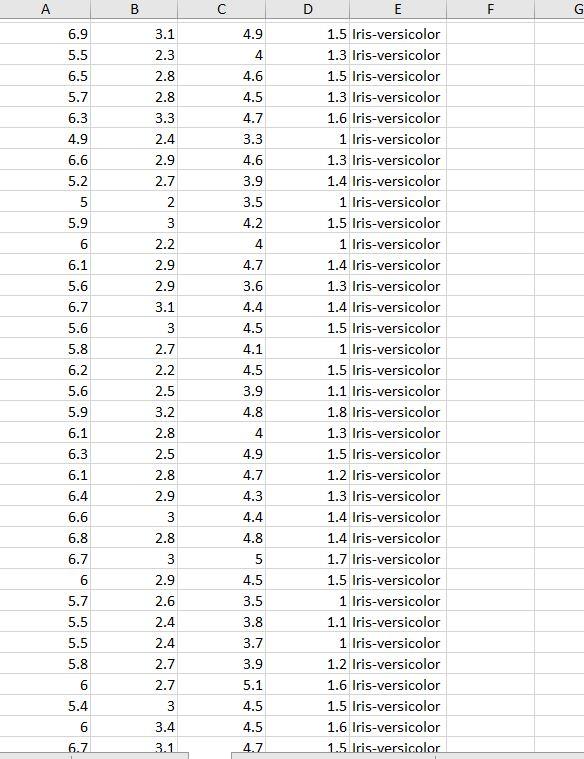 Sepal length Sepal width Petal length Petal width | Chegg.com