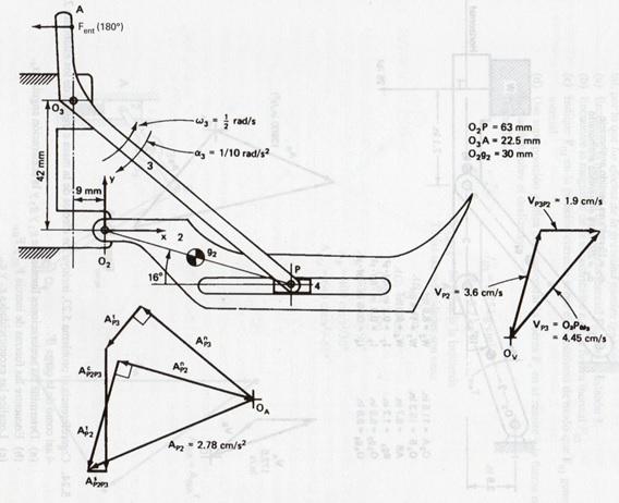 An excavator mechanism is shown in the figure. Assume | Chegg.com