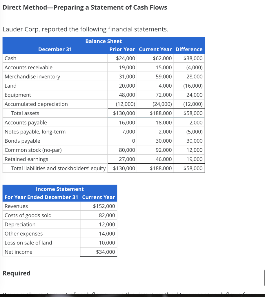 Solved Direct Method-Preparing a Statement of Cash Flows | Chegg.com