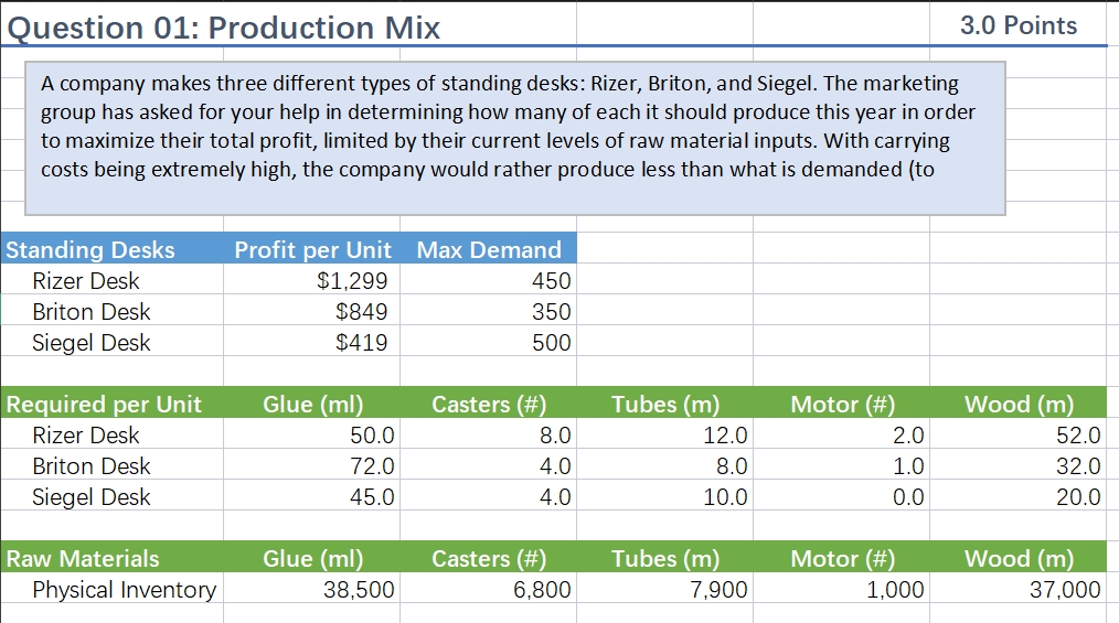 Solved A company makes three different types of standing | Chegg.com