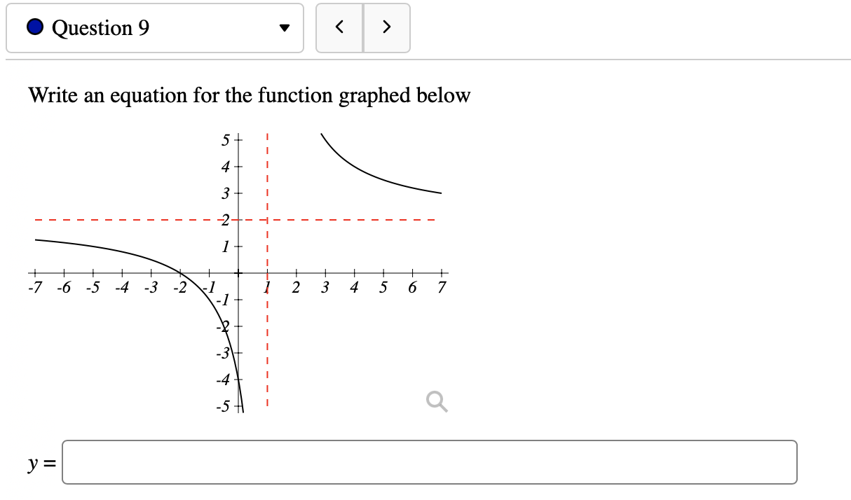 Solved Write an equation for the function graphed below | Chegg.com
