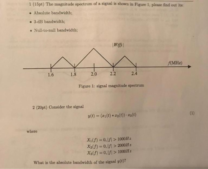 Solved 1 (15pt) The magnitude spectrum of a signal is shown | Chegg.com