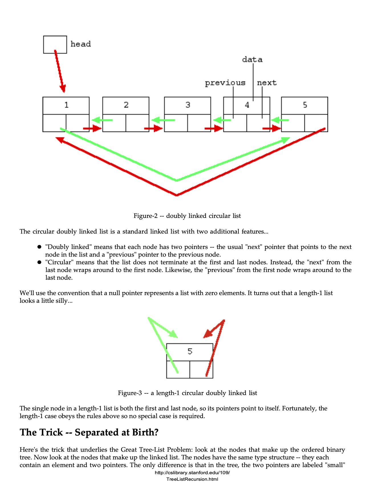 Solved A "binary search tree" (BST) or "ordered binary tree" | Chegg.com