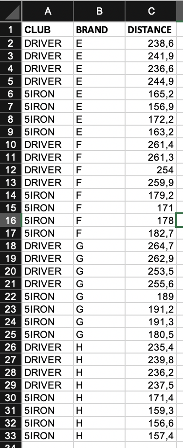 Solved The USGA is interested in knowing whether the | Chegg.com