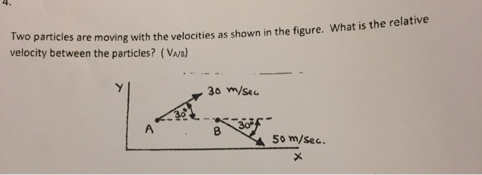 Solved 4 wo particles are moving with the velocities as | Chegg.com