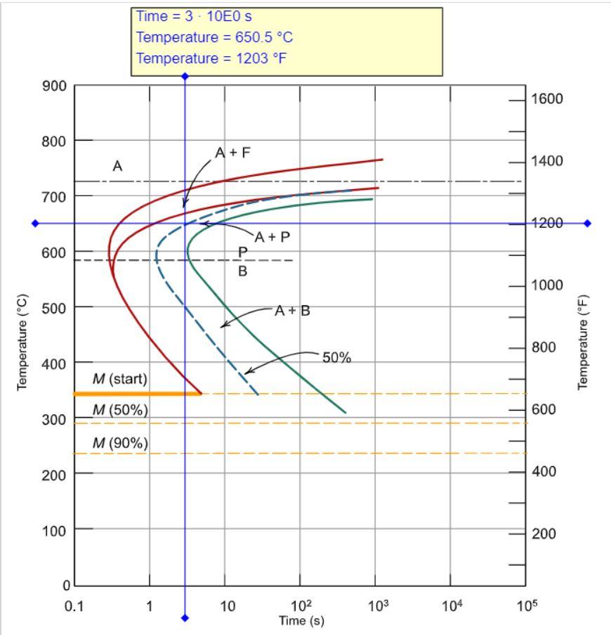 Using the Animated Figure 10.40, the | Chegg.com