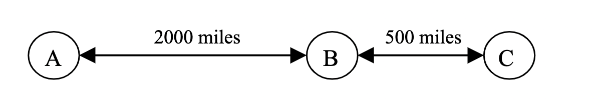 Solved In the network shown below, frames are generated at | Chegg.com