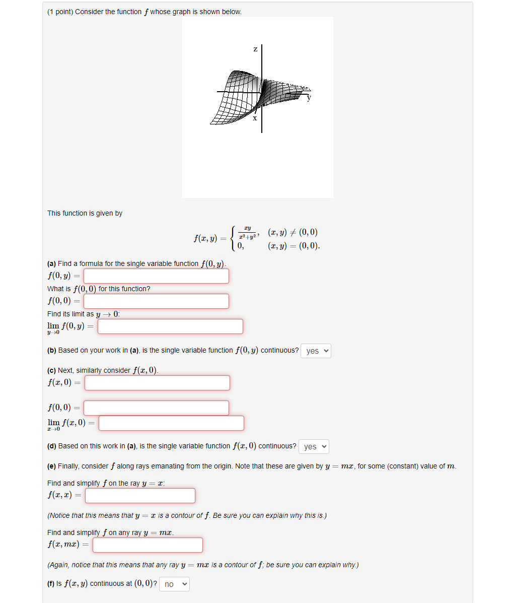 Solved 1 Point Consider The Function F Whose Graph Is 1963