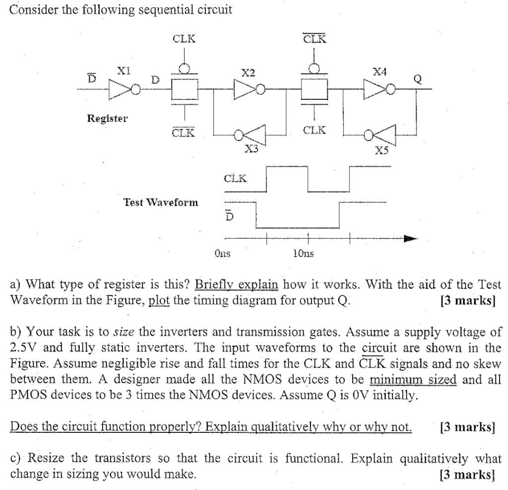 Solved Consider the following sequential circuit CLK CLK | Chegg.com