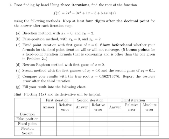 Solved 1. Root finding by hand Using three iterations, find | Chegg.com