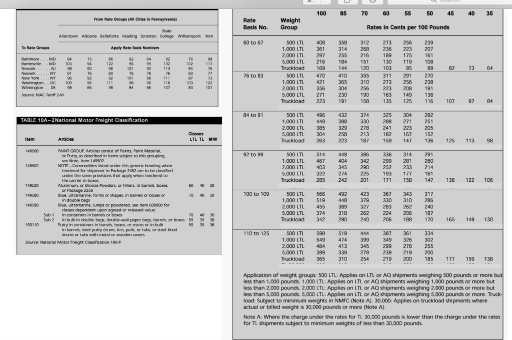 HW #3 Spring 2020 LineHaul Rates Question 6. Transit | Chegg.com