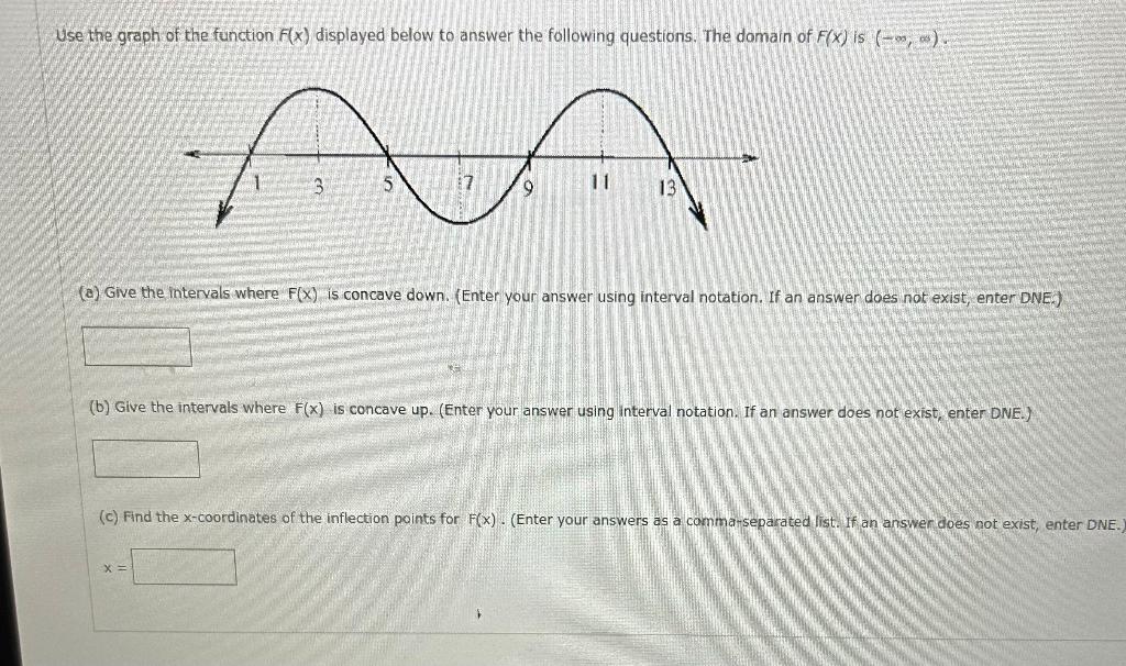 Solved Use the graph of the function F(x) displayed below to | Chegg.com
