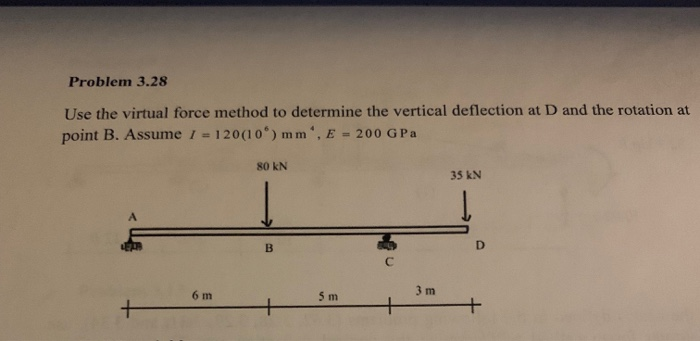 Solved Use the virtual forces method to determine the | Chegg.com