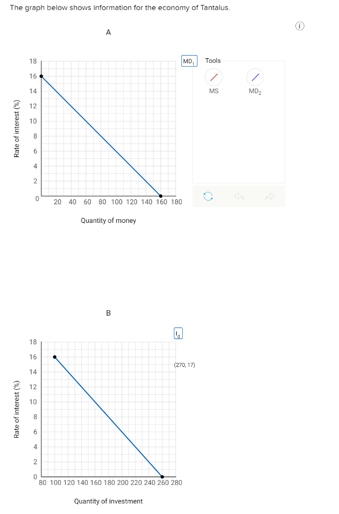 Solved The graph below shows information for the economy of | Chegg.com