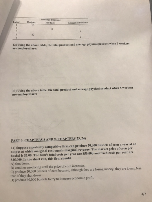 Solved Average Physical Tor Outo. Product Marginal Product | Chegg.com