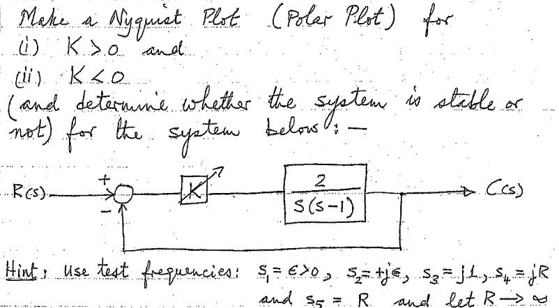 Solved Make a Nyquist Plot (Polar Plot) for (i) K>0 and (ii) | Chegg.com