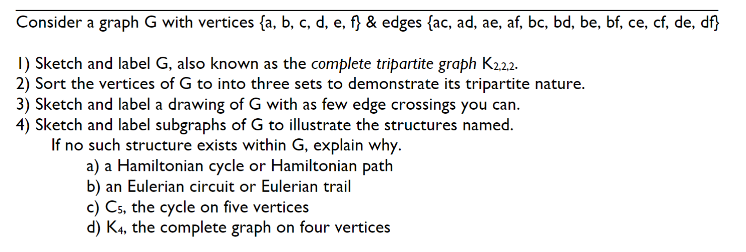 Solved Consider a graph G with vertices {a,b,c,d,e,f}& edges | Chegg.com