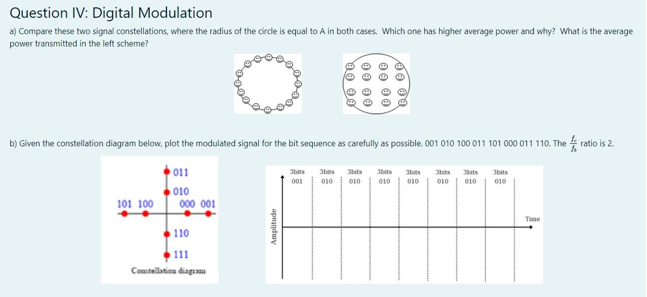 Question IV: Digital Modulation a) Compare these two | Chegg.com