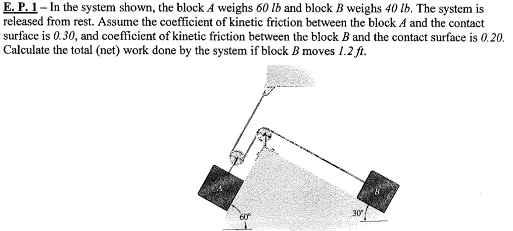 Solved E. P. 1-In the system shown, the block A weighs 60 lb | Chegg.com