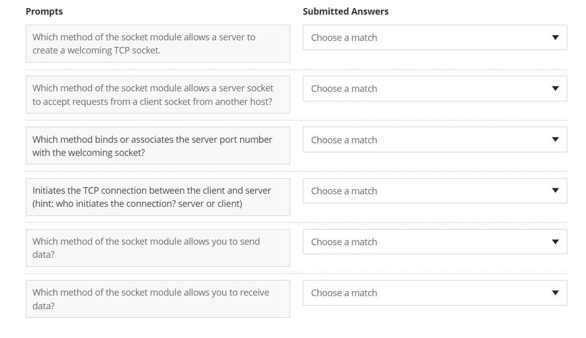 Submitted Answers Prompts Which method binds or | Chegg.com
