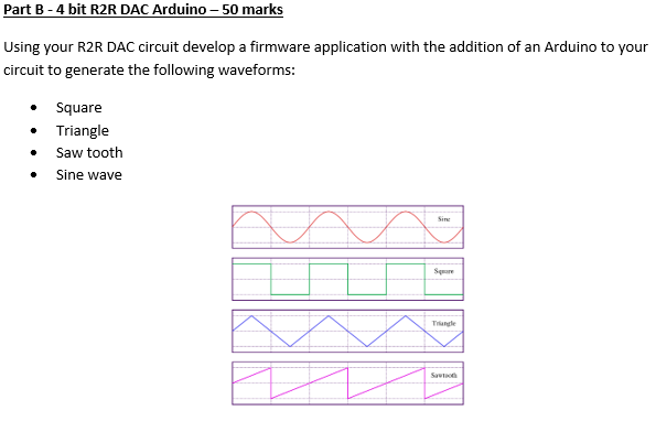 Part A - 4 bit R2R DAC-25 marks: Procedure: • Design | Chegg.com