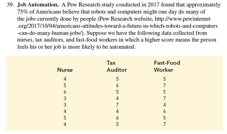 Solved 39. Job Automation. A Pew Research study conducted in | Chegg.com