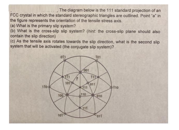 The diagram below is the 111 standard projection of | Chegg.com