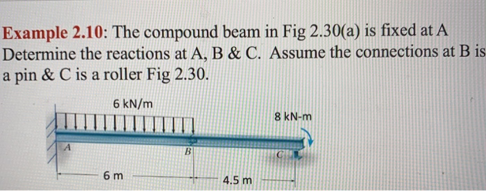Solved Example 2.10: The compound beam in Fig 2.30(a) is | Chegg.com