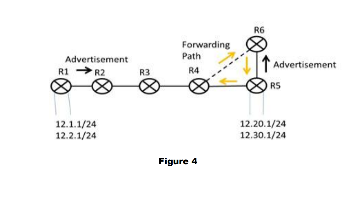 Consider the network topology shown below (figure 4). | Chegg.com