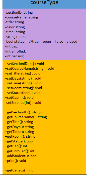 C++ language. Create a menu driven program for | Chegg.com