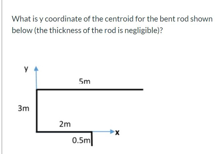 Solved What is y coordinate of the centroid for the bent rod | Chegg.com