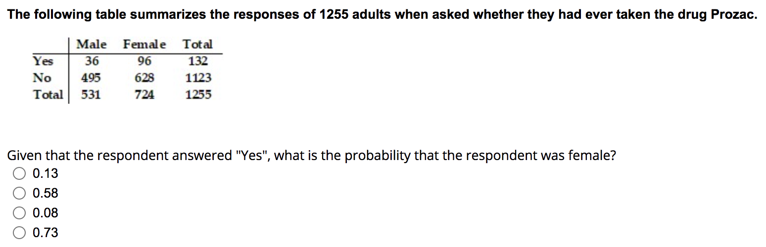 Solved The following table summarizes the responses of 1255 | Chegg.com