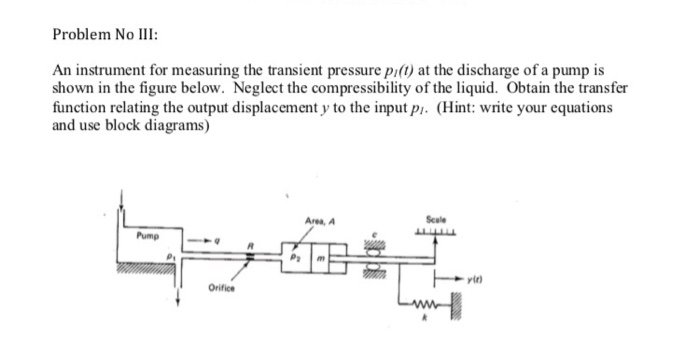 Solved Problem No III An instrument for measuring the | Chegg.com