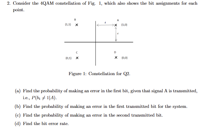 Solved 2. ﻿Consider the 4QAM constellation of Fig. 1, ﻿which | Chegg.com