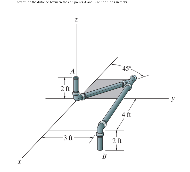Solved Determine the distance between the end points A and B | Chegg.com