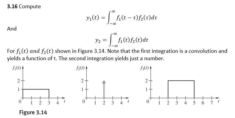 Solved 3.16 Compute 00 = fiſt ) - And 9:0) = Sºfact | Chegg.com