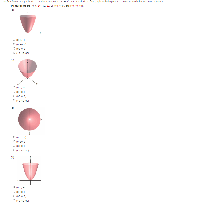 Solved The four figures are graphs of the quadratic surface | Chegg.com
