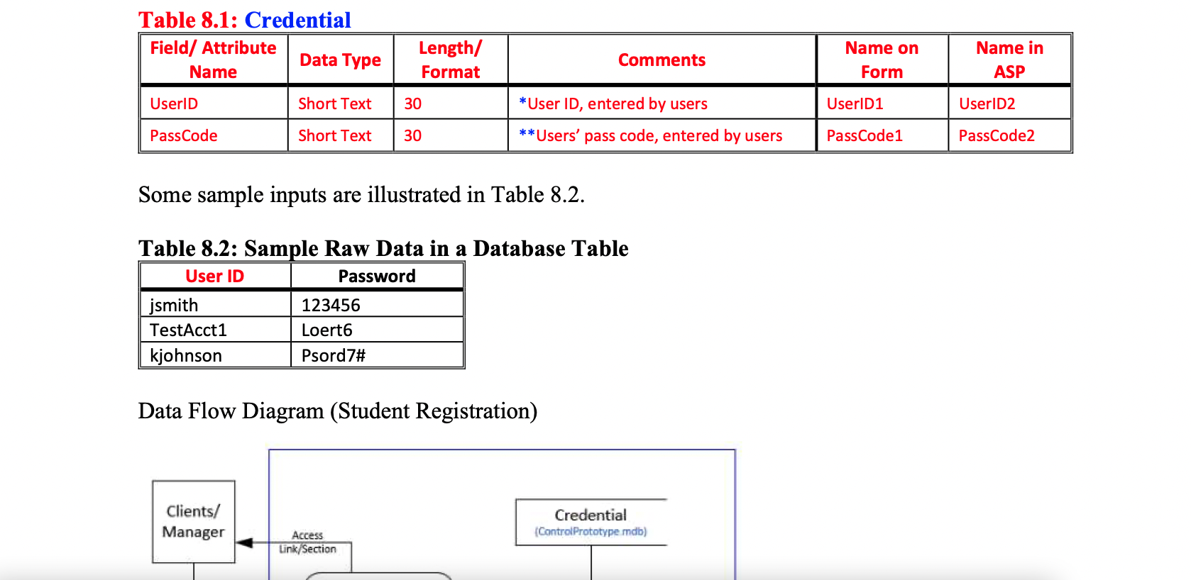 Solved Table 8.1: Credential Field/ Attribute Data Type Name | Chegg.com