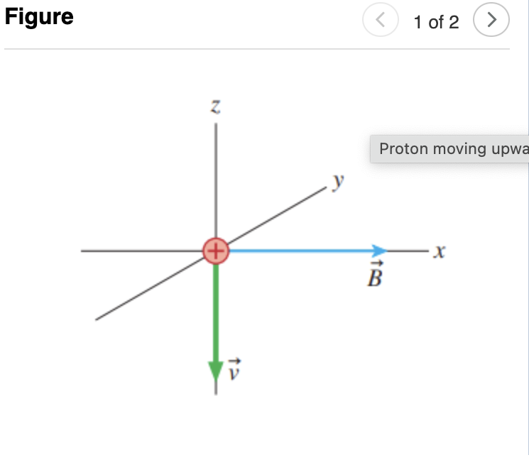 Solved A proton moves in the magnetic field B = 0.50 i^T | Chegg.com