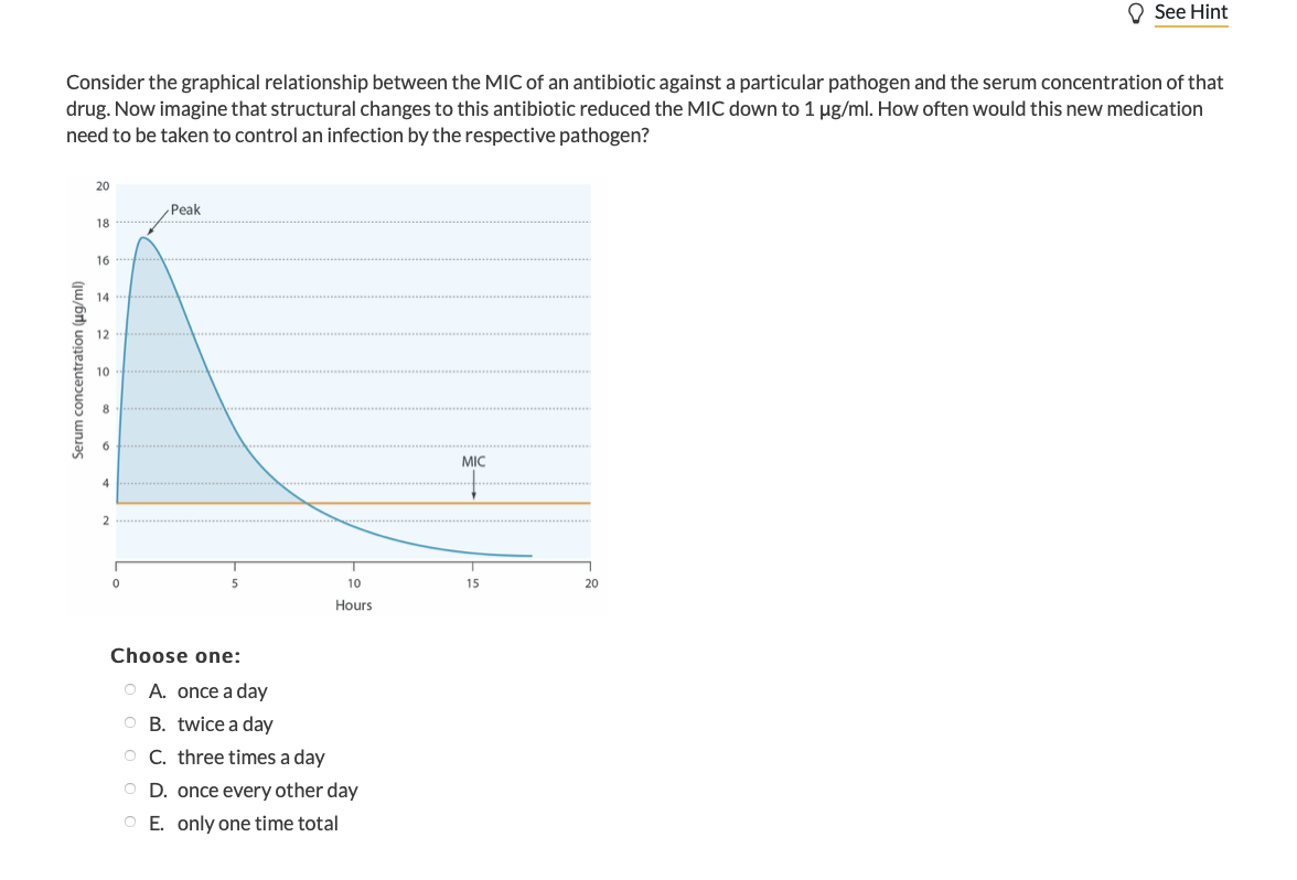 Solved See Hint Consider the graphical relationship between | Chegg.com