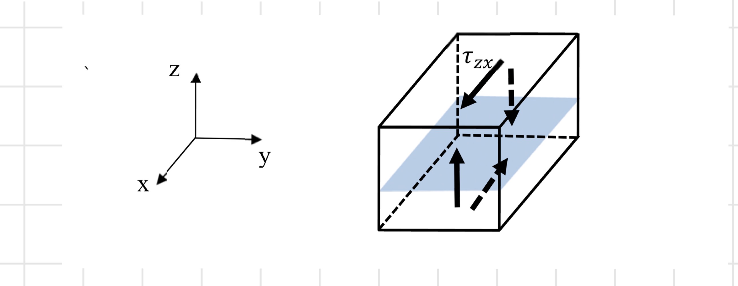 Solved On one side (+Z-plane) of the equilibrium cube, the | Chegg.com