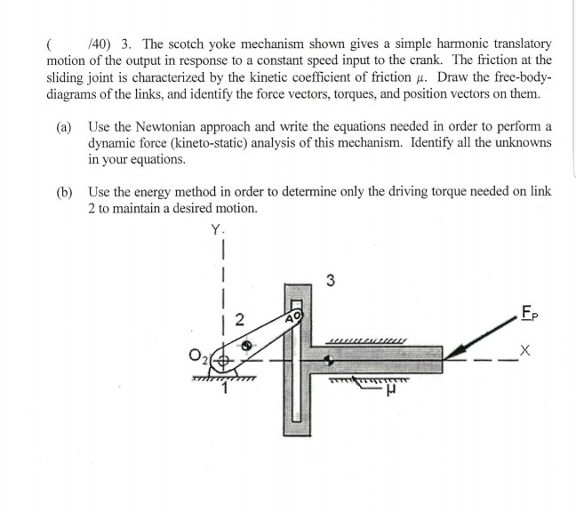 Solved 40) 3. The scotch yoke mechanism shown gives a simple | Chegg.com