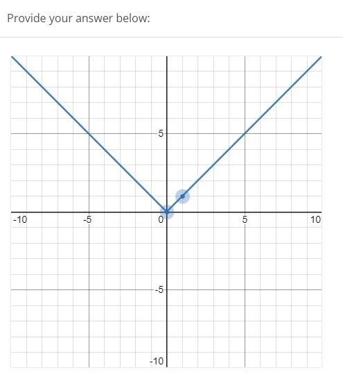 Solved The graph of y=f(x) is shown below. Draw the graph of | Chegg.com